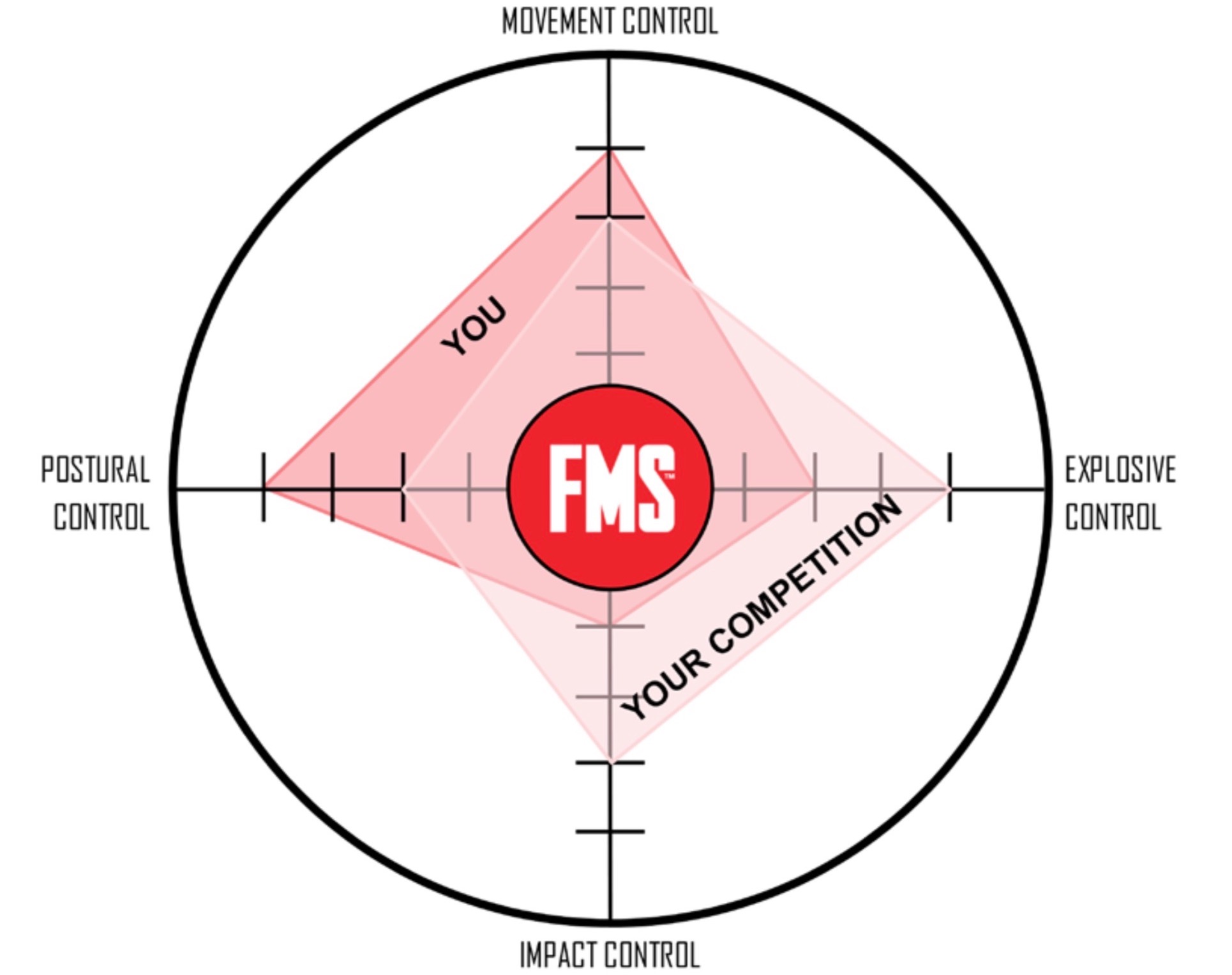 Fundamental Capacity Screen - Together Let’s Start the Journey of ...